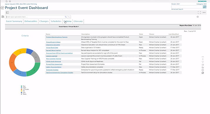 Look at our gallery for data visualizations | eQ Technologic