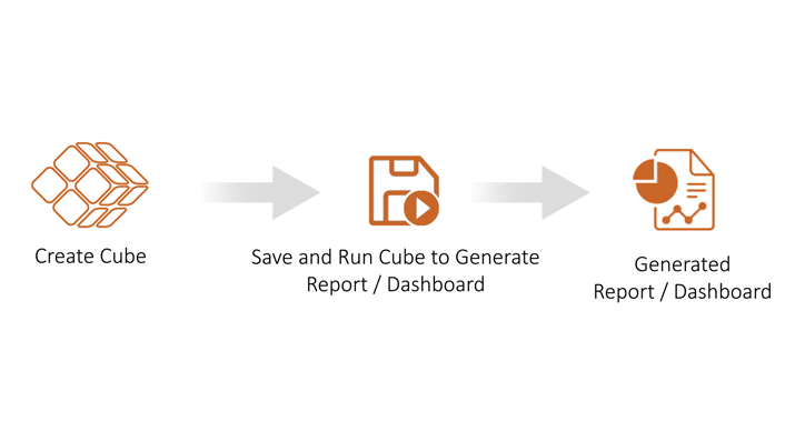 Look at our gallery for data visualizations | eQ Technologic