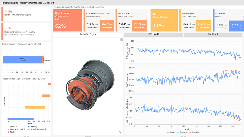 eQube-ADA for automated data discovery | eQ Technologic