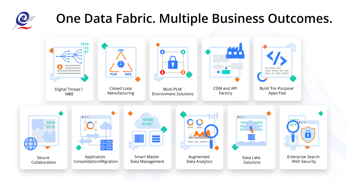 Accelerating Digital Transformation | eQ Technologic | eQ Technologic